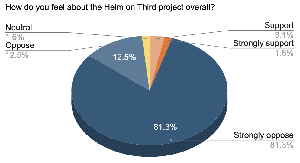 Our Voices – Charlestown Voice